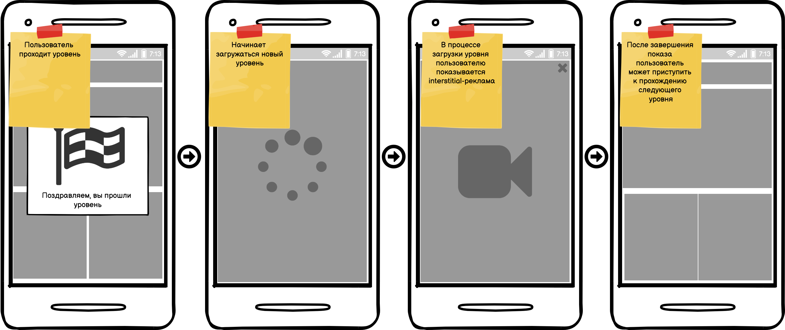 Adverts Placement Rules For Games And Applications